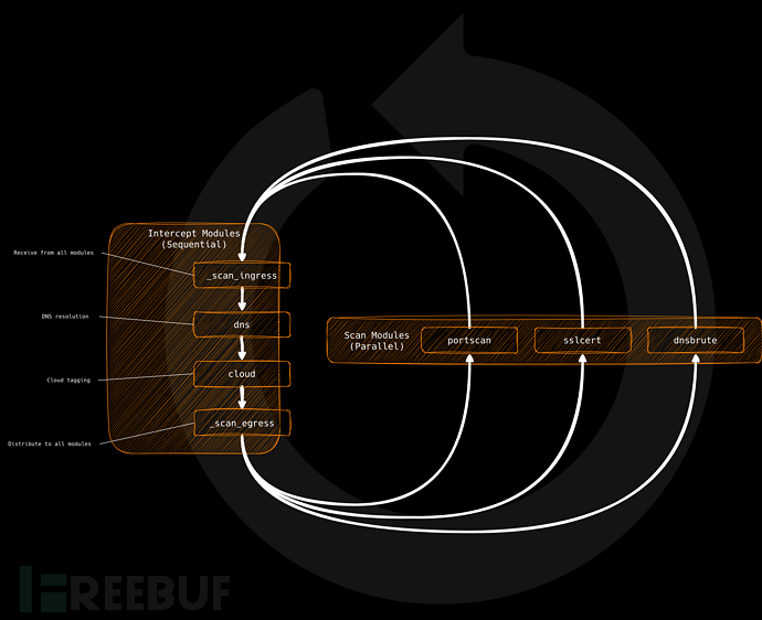 BBOT：一款递归型互联网OSINT资源情报工具 - FreeBuf网络安全行业门户