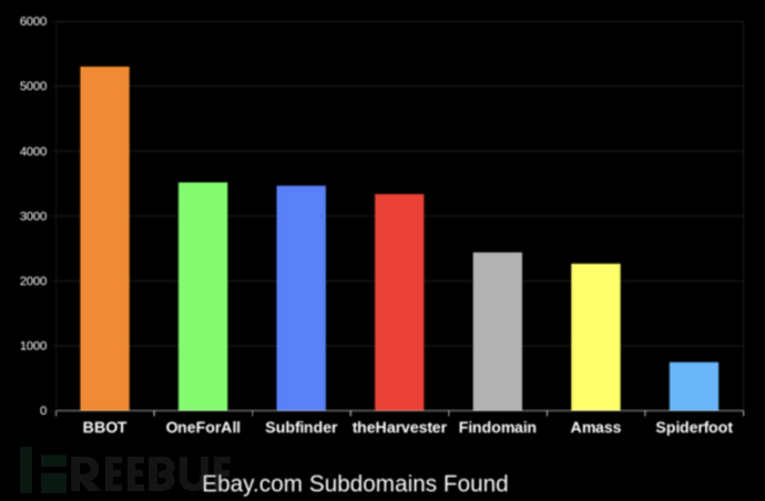 BBOT：一款递归型互联网OSINT资源情报工具 - FreeBuf网络安全行业门户