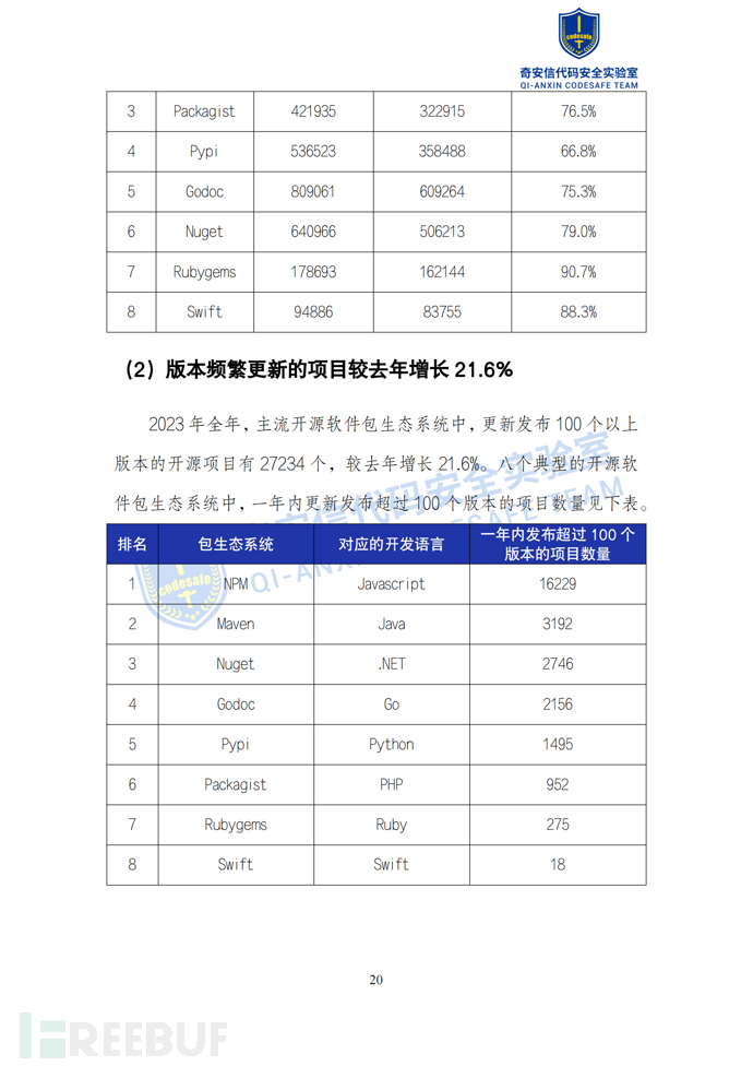 奇安信发布《2024中国软件供应链安全分析报告》 - FreeBuf网络安全行业门户