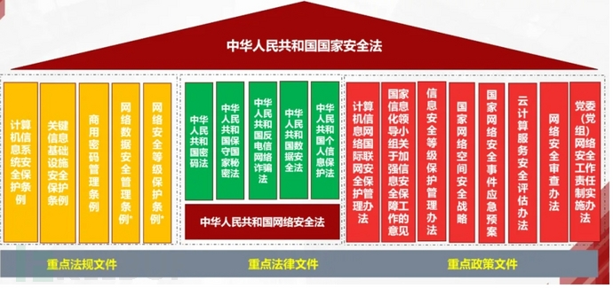 网络安全激荡30年：1994至2024 - FreeBuf网络安全行业门户