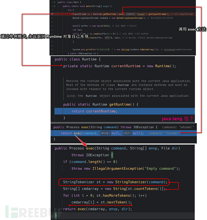 JAVA 安全 | 深入分析 Runtime.exec 命令执行底层机制 - FreeBuf网络安全行业门户