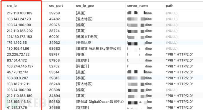 恶意Bot流量识别分析实践 - FreeBuf网络安全行业门户