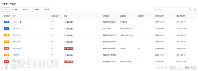 恶意Bot流量识别分析实践 - FreeBuf网络安全行业门户