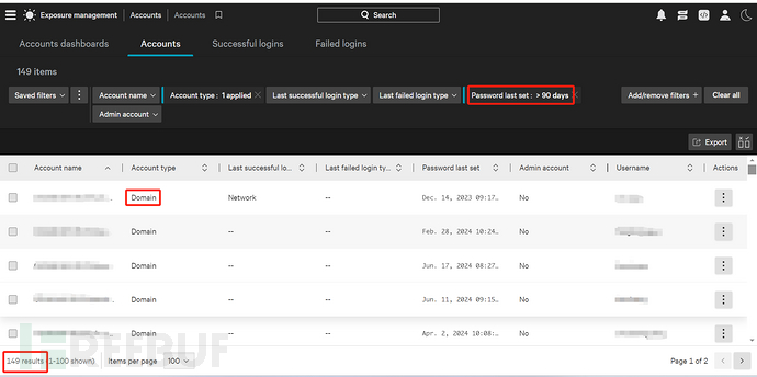 CrowdStrike到底能帮我们实现什么？ - FreeBuf网络安全行业门户