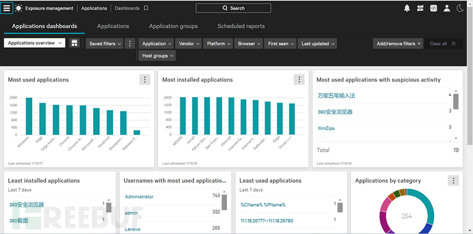 CrowdStrike到底能帮我们实现什么？ - FreeBuf网络安全行业门户