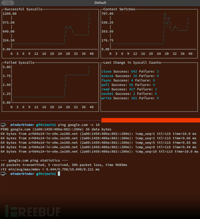Minderbinder：一款基于eBPF的进程安全测试工具 - FreeBuf网络安全行业门户