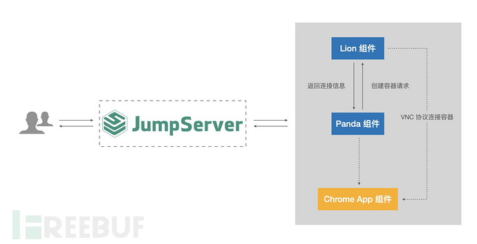 操作教程｜JumpServer使用Linux操作系统发布虚拟应用 - FreeBuf网络安全行业门户