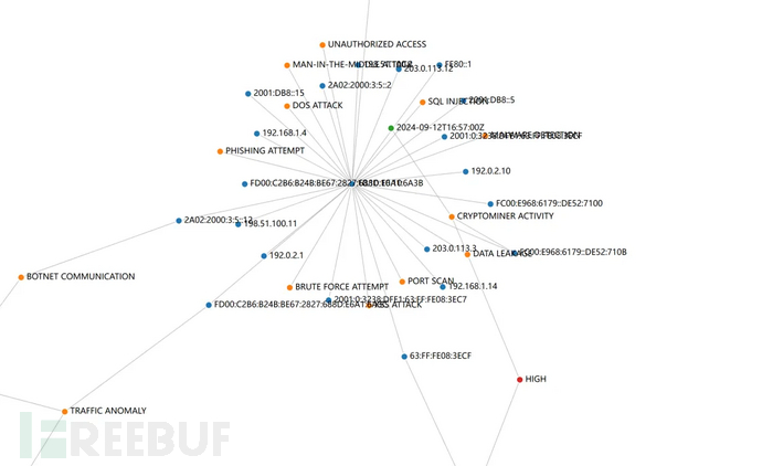 智能纪元:AI大模型驱动的红队攻击技术 - FreeBuf网络安全行业门户