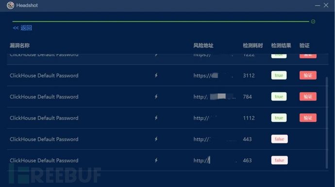 实战应用 | “两高一弱“专项行动中的高效检测神器（Goby) - FreeBuf网络安全行业门户