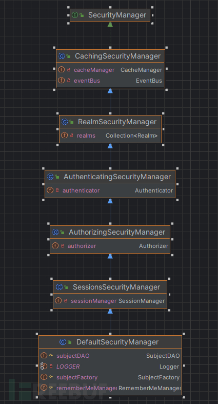 shiro-core 框架分析 - FreeBuf网络安全行业门户
