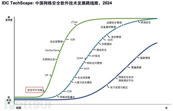 平行切面联盟：升级技术合作，加速生态共建，助力数字化转型可持续发展 - FreeBuf网络安全行业门户