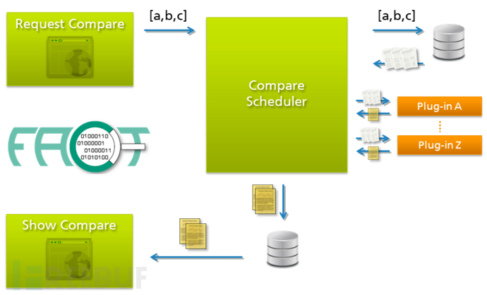 FACT_core：一款固件安全分析和比较工具 - FreeBuf网络安全行业门户