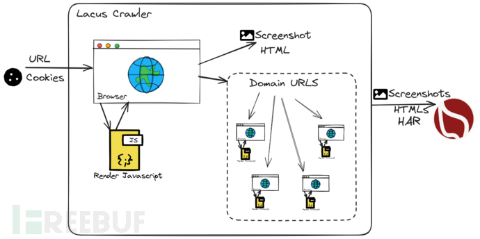 AIL-framework：一款模块化信息泄露安全分析框架 - FreeBuf网络安全行业门户