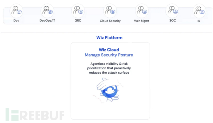 超深度｜黑马Wiz的10亿之路，你不知道的那些事儿～ - FreeBuf网络安全行业门户