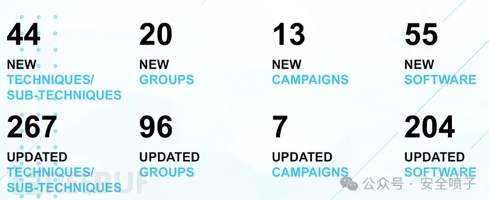 ATT&CK 2024更新内容简介 - FreeBuf网络安全行业门户