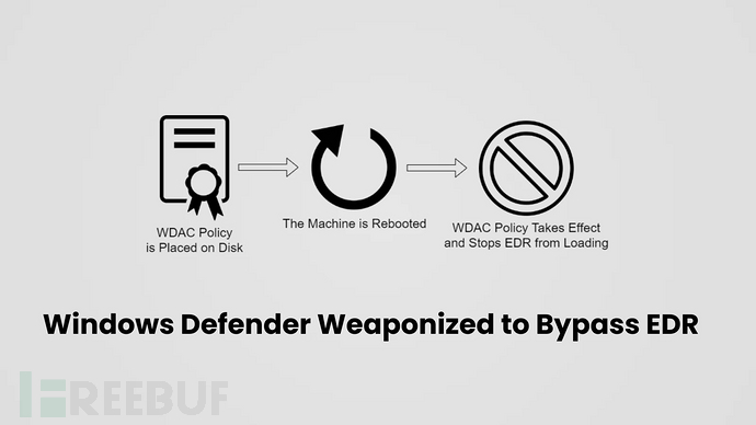 Windows Defender成黑客武器，可禁用EDR - FreeBuf网络安全行业门户