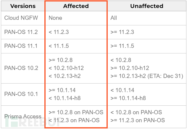 利用 DoS 漏洞可瘫痪 Palo Alto 防火墙 - FreeBuf网络安全行业门户