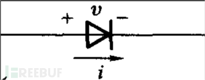 8086汇编(16位汇编)学习笔记01.汇编基础和debug使用 - FreeBuf网络安全行业门户