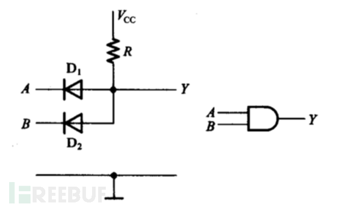 8086汇编(16位汇编)学习笔记01.汇编基础和debug使用 - FreeBuf网络安全行业门户
