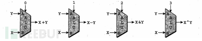 8086汇编(16位汇编)学习笔记01.汇编基础和debug使用 - FreeBuf网络安全行业门户