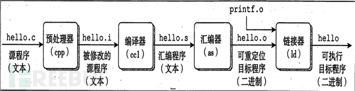 8086汇编(16位汇编)学习笔记01.汇编基础和debug使用 - FreeBuf网络安全行业门户