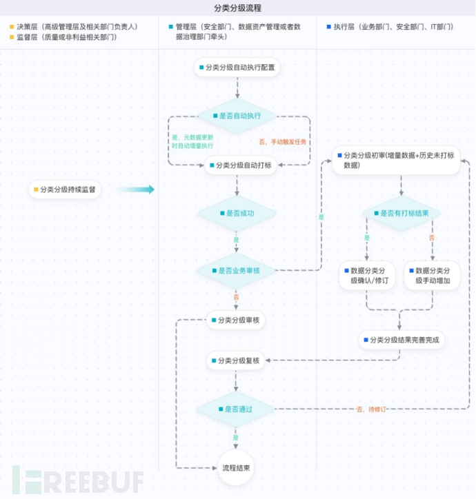 AI如何赋能数据安全工作？ - FreeBuf网络安全行业门户