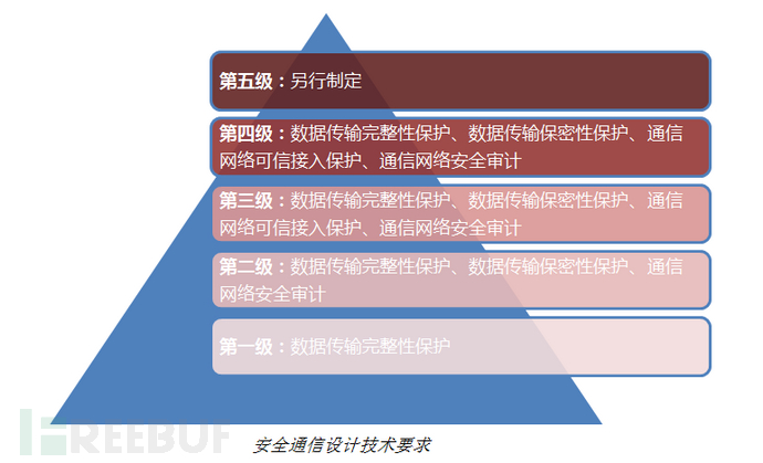 部署WoSign SSL国密RSA双证书，实现国密HTTPS加密 - FreeBuf网络安全行业门户