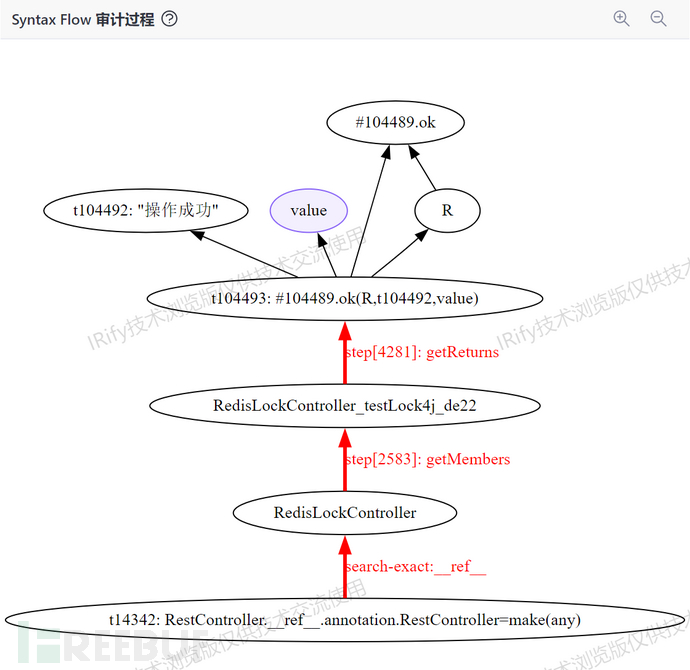 独立SyntaxFlow功能？IRify，启动！ - FreeBuf网络安全行业门户