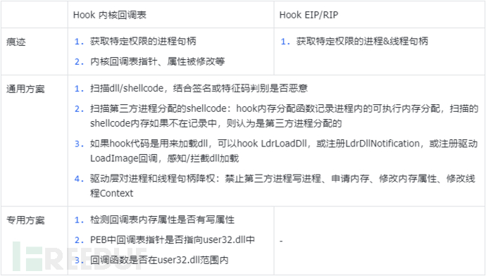 代码注入之Hook注入 - FreeBuf网络安全行业门户