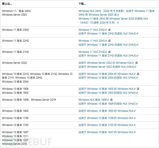 WHQL认证中Windows HCK与HLK的区别 - FreeBuf网络安全行业门户