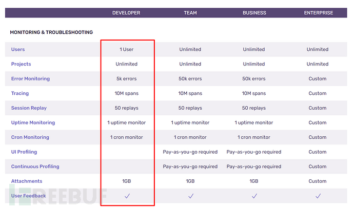 前端监控：Sentry私有化部署(本地搭建)到项目配置【全纪录】 - FreeBuf网络安全行业门户
