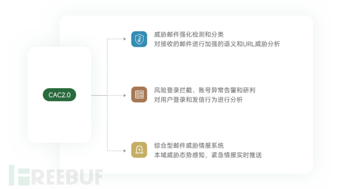 喜报！CACTER连续十二次入选《中国网络安全行业全景图》 - FreeBuf网络安全行业门户
