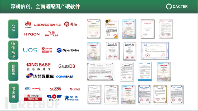 再获认可！Coremail 斩获数字中国创新大赛大奖，CACTER 全链路赋能邮件安全国产化 - FreeBuf网络安全行业门户