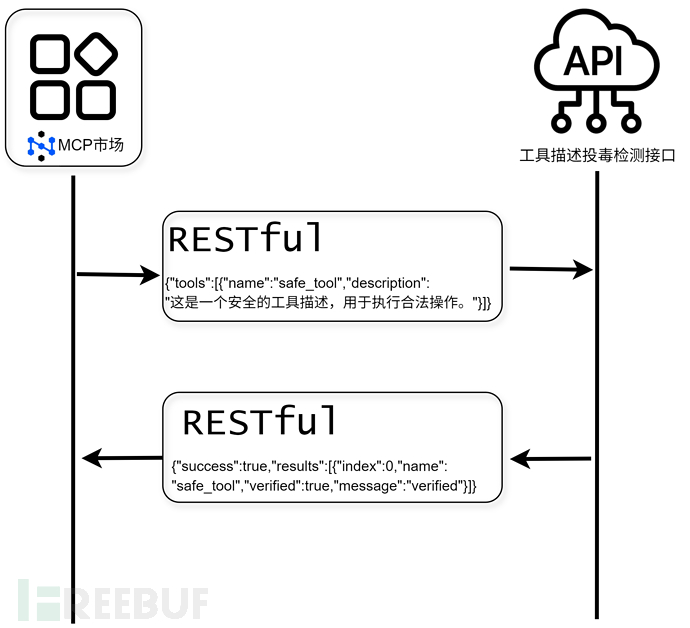360 MCP 生态安全风险治理实践与思考 - FreeBuf网络安全行业门户