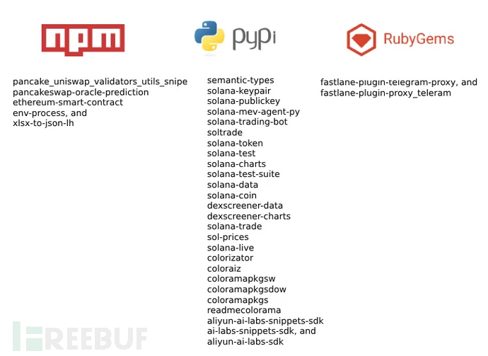 开源供应链攻击持续发酵：PyPI、npm和Ruby软件包仓库惊现恶意组件 - FreeBuf网络安全行业门户