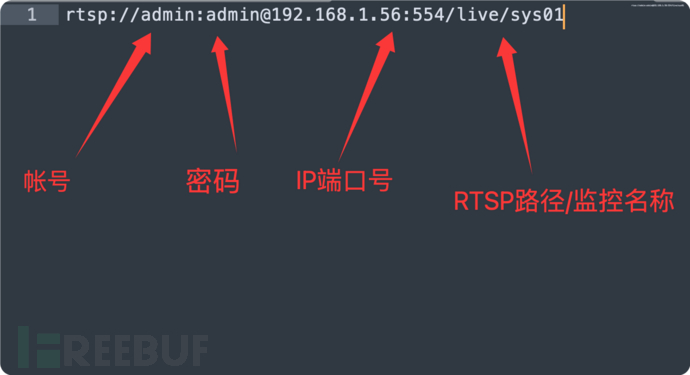 攻防演练技巧｜分享最近一次攻防演练RTSP奇特之旅 - FreeBuf网络安全行业门户