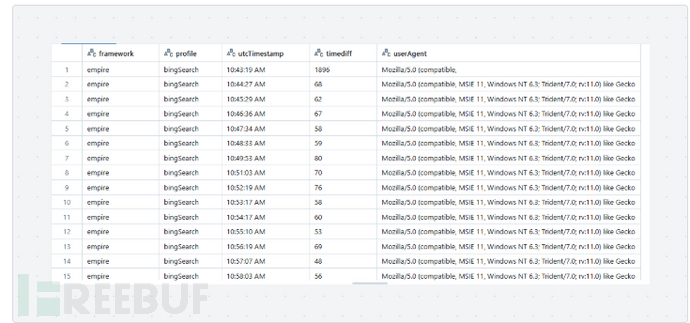 检测隐蔽信标流量，反制C2隐藏——抖动陷阱（Jitter-Trap） - FreeBuf网络安全行业门户