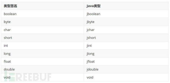 JNI 高级技术与实战优化指南 - FreeBuf网络安全行业门户