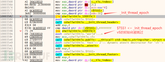 内存加载带有TLS的DLL的问题分析 - FreeBuf网络安全行业门户