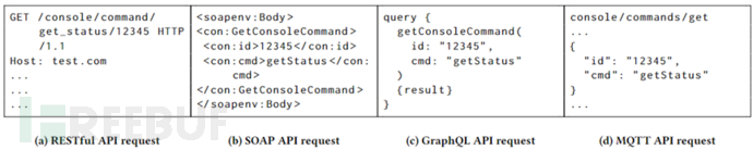Beyond REST：一种用于全面API漏洞模糊测试的工具APIF - FreeBuf网络安全行业门户