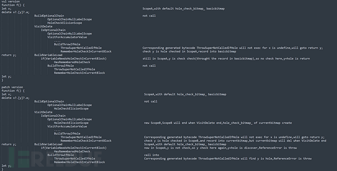 Chrome在野0day CVE-2025-6554浅析 - FreeBuf网络安全行业门户
