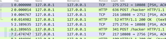 【CTF】MISC学习之流量分析 - FreeBuf网络安全行业门户
