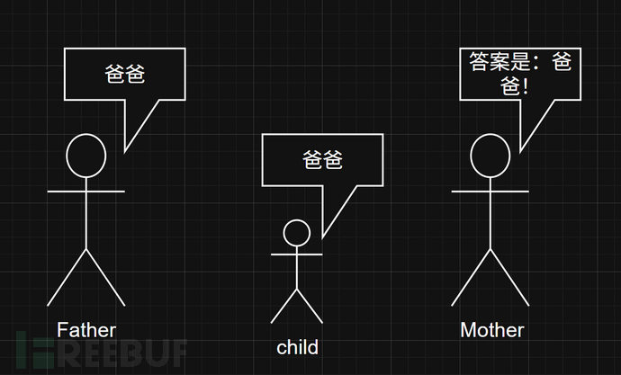 Web基础：URL与URL编码知识点超详细讲解（含CTF例题，XCTF-PHP2） - FreeBuf网络安全行业门户