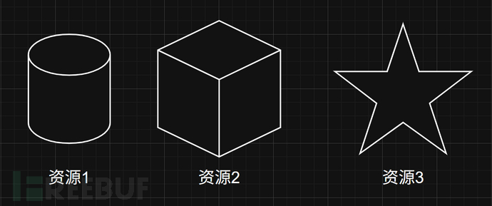 Web基础：URL与URL编码知识点超详细讲解（含CTF例题，XCTF-PHP2） - FreeBuf网络安全行业门户