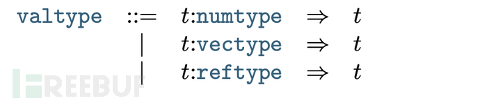 V8中WASM类型混淆漏洞CVE-2024-2887的来龙去脉 - FreeBuf网络安全行业门户