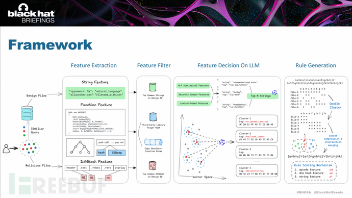阿里云安全Black Hat技术开源大揭秘，AI安全检测的工程化实践 - FreeBuf网络安全行业门户