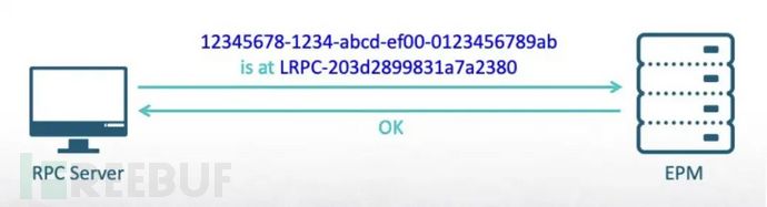 兵贵神速：利用 RPC-Racer 劫持 Windows RPC 核心服务 - FreeBuf网络安全行业门户